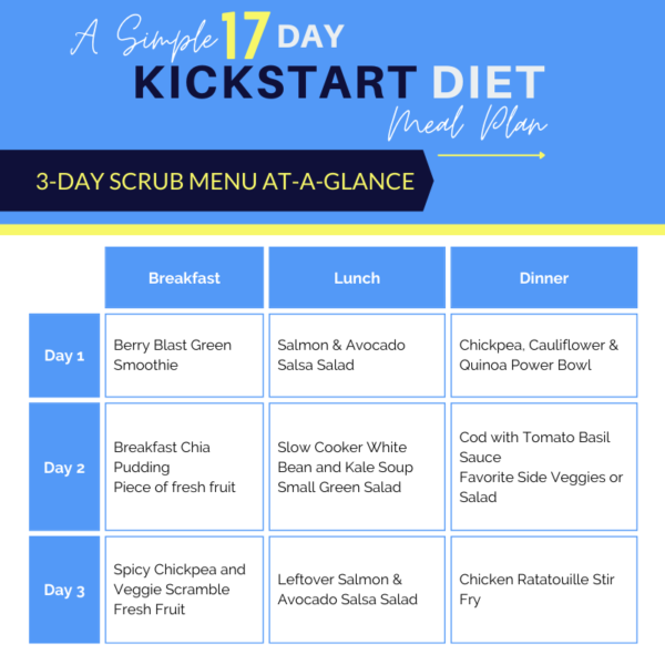 17 Day Kickstart Diet Approved Food List My 17 Day Diet Blog